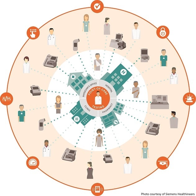 Big Developments in DTC Testing Space