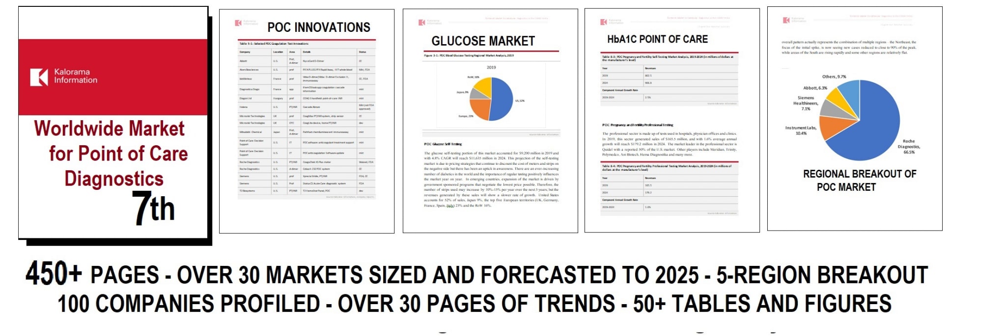 The Worldwide Market for Point-of-Care (POC) Diagnostics, 7th Edition ... The Worldwide Market for Point-of-Care (POC) Diagnostics, 7th Edition ...