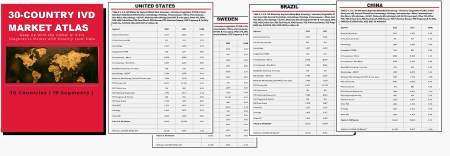 30-Country IVD Market Atlas (In Vitro Diagnostic Markets for US, China ...