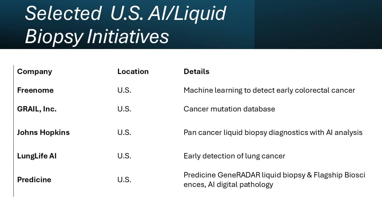 IVD Trends to Watch: Artificial intelligence (AI) Use in U.S. Liquid ...